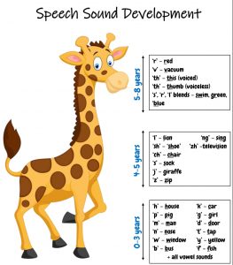 Speech Sound Acquisition | Reach Speech Pathology